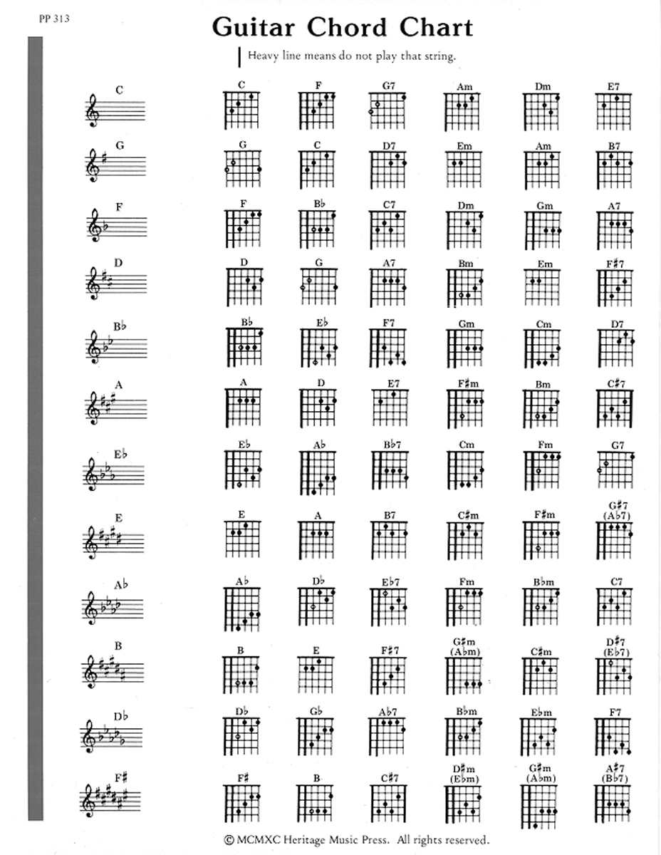 Guitar Chord Chart Poster For 16 Popular Chords Perfect For Students 